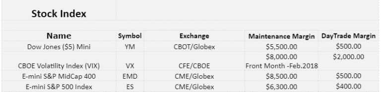 A Beginner's Guide to Day Trading - What You Need to Avoid